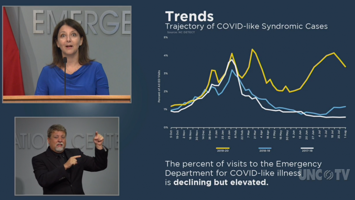 Phase 2 extended in NC with a focus on schools; Horry Board of Ed makes ...